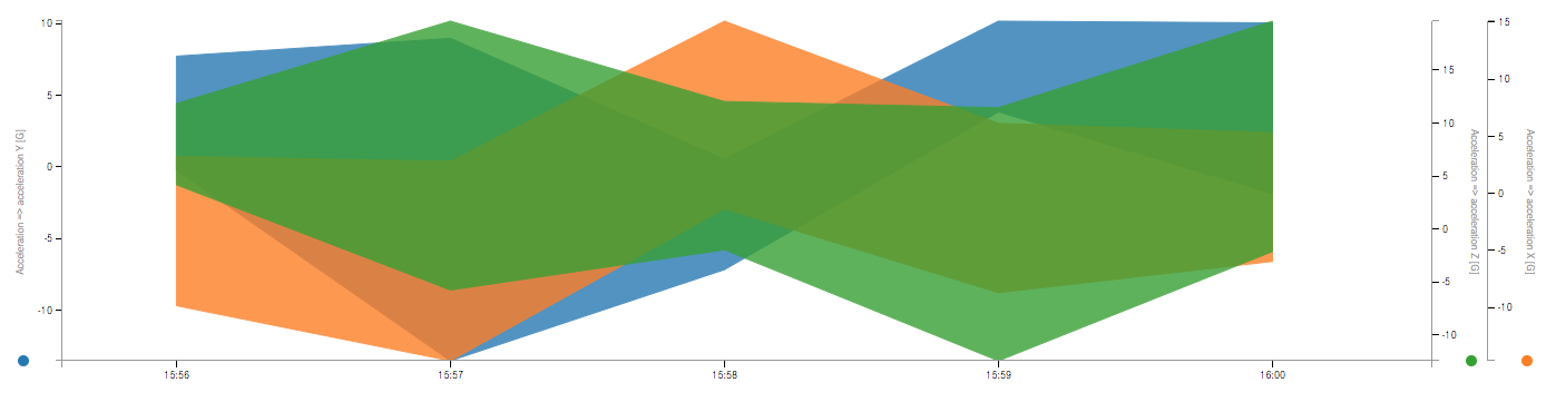 How To Fill The Area Between Two Lines On LineChart Issue 3561 