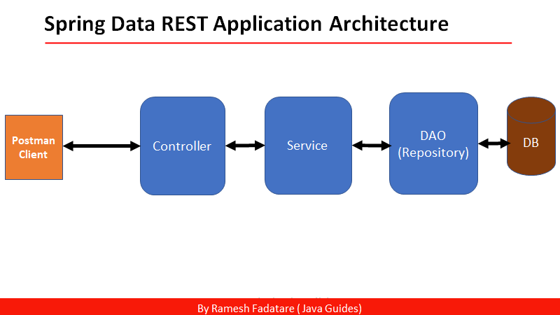 GitHub - TharunBalaji2004/StudentDB-SpringBoot-CRUD: A SpringBoot application built using Maven ...