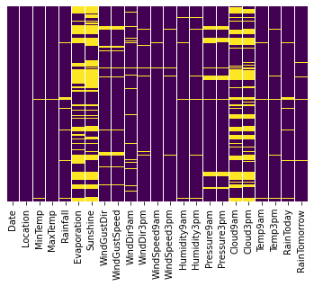 GitHub - bvelkumar/Rainfall-Prediction: In this project, I will be ...