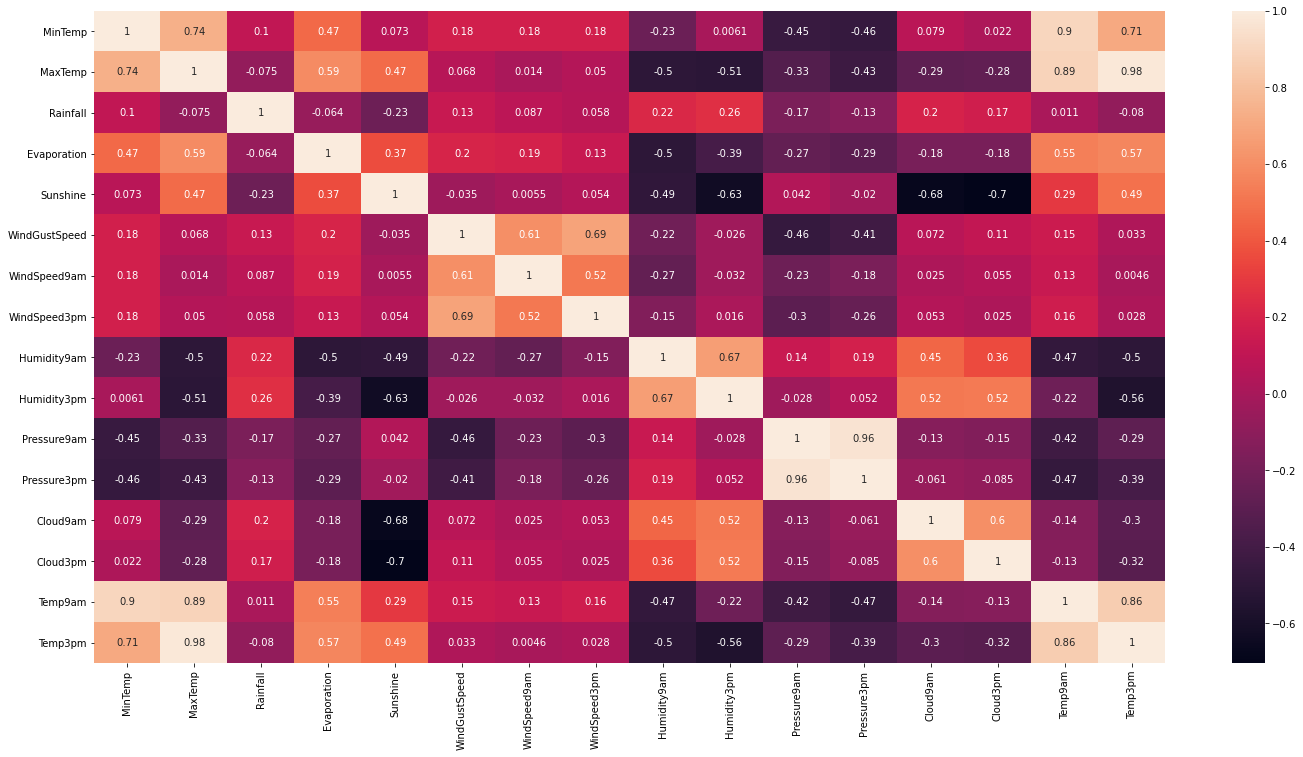 GitHub - bvelkumar/Rainfall-Prediction: In this project, I will be ...