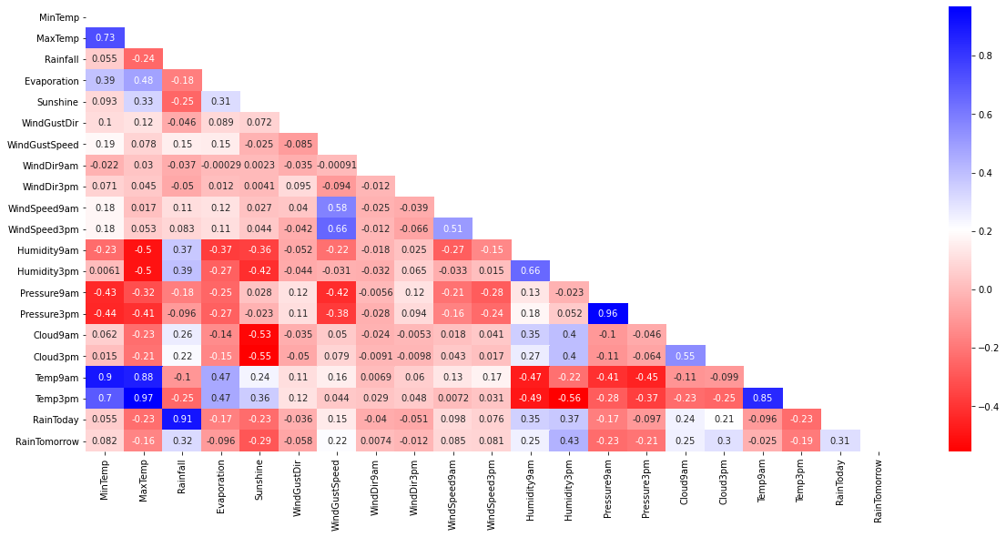 GitHub - bvelkumar/Rainfall-Prediction: In this project, I will be ...
