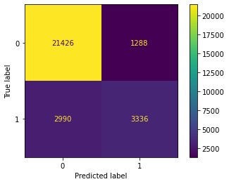 GitHub - bvelkumar/Rainfall-Prediction: In this project, I will be ...