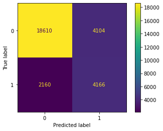 GitHub - bvelkumar/Rainfall-Prediction: In this project, I will be ...