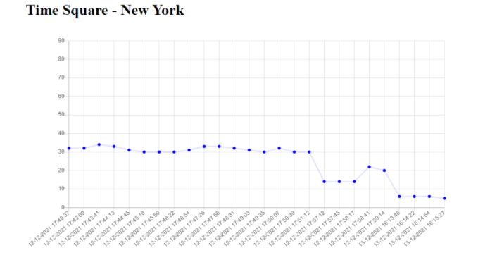GitHub - safakturkoglu/HumanCounter: Human Counter