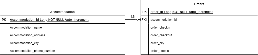 GitHub - KimEunhyuk/project-Team7-sevenstay