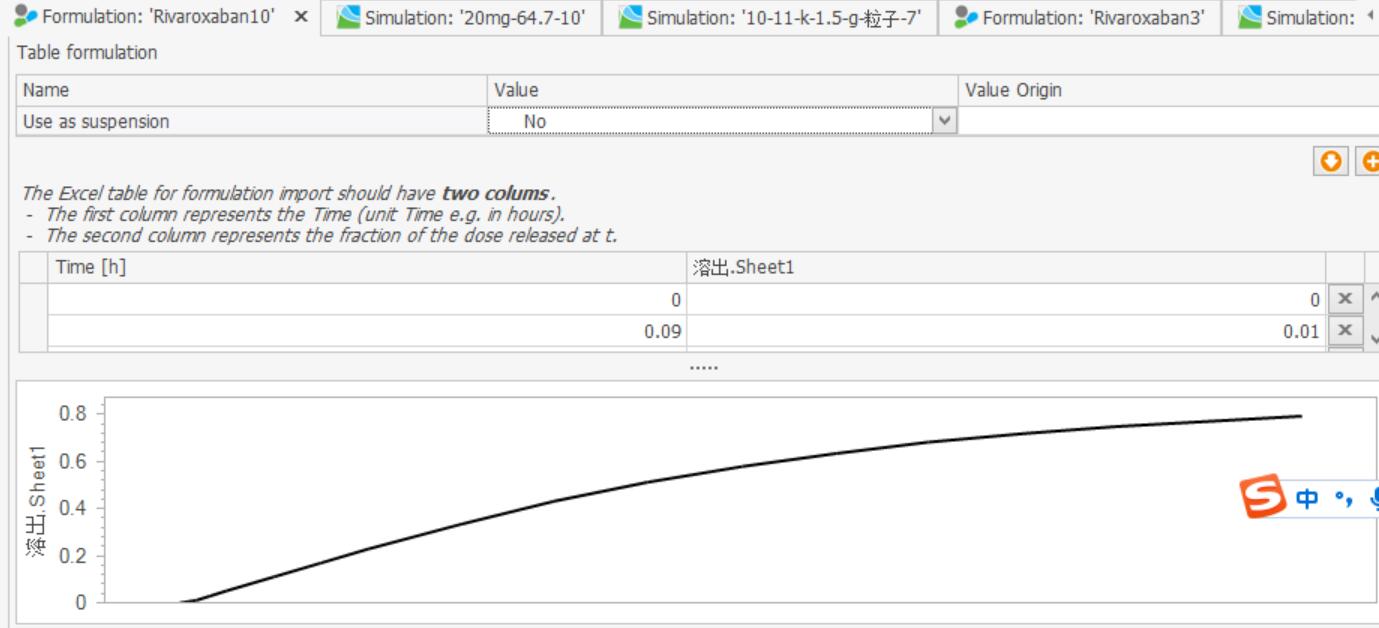 a deviation between simulated Cmax and Tmax and dissolved problems · Open-Systems-Pharmacology ...