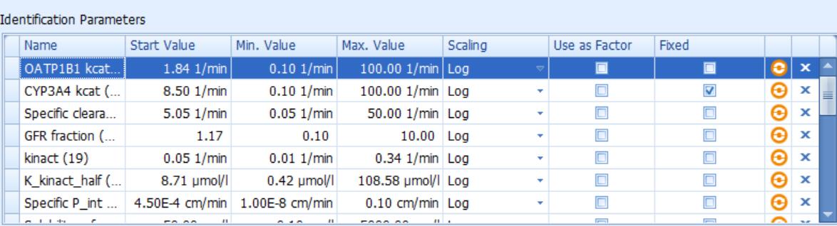Parameter identification and optimization of unknown parameters · Open-Systems-Pharmacology ...