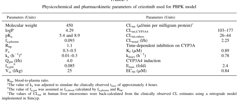 Tmax、Ka、Dissolution、formulation · Open-Systems-Pharmacology Forum ...