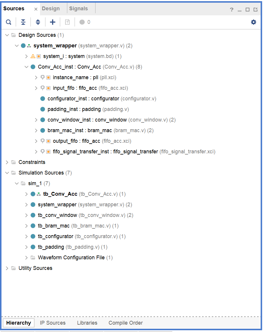 GitHub - CY0807/ZYNQ_PL_CONV_ACC: 一个基于AXI接口的PL端卷积加速器，可由PS端调用