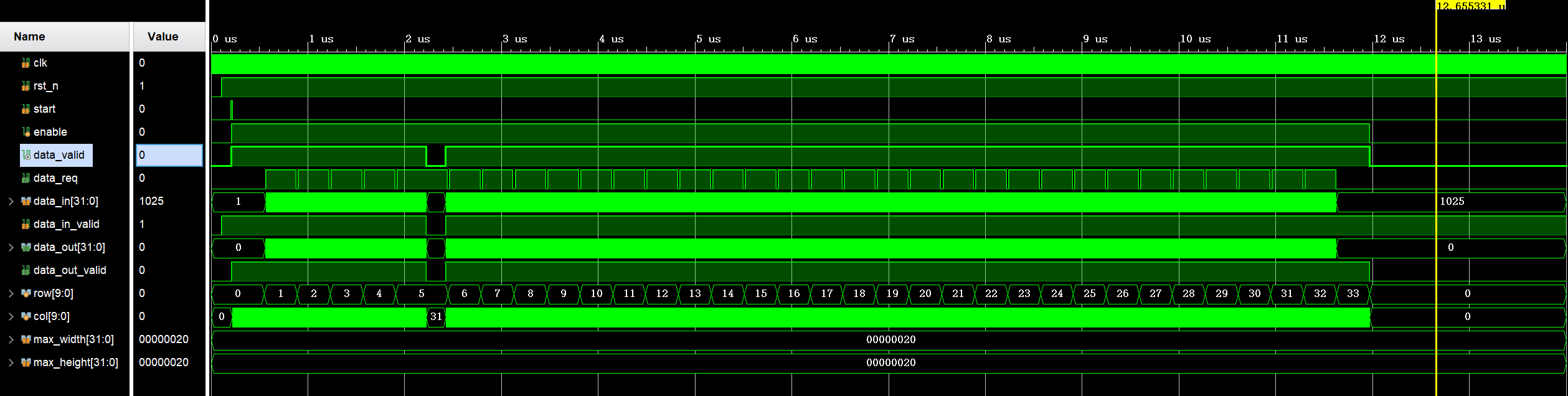 GitHub - CY0807/ZYNQ_PL_CONV_ACC: 一个基于AXI接口的PL端卷积加速器，可由PS端调用