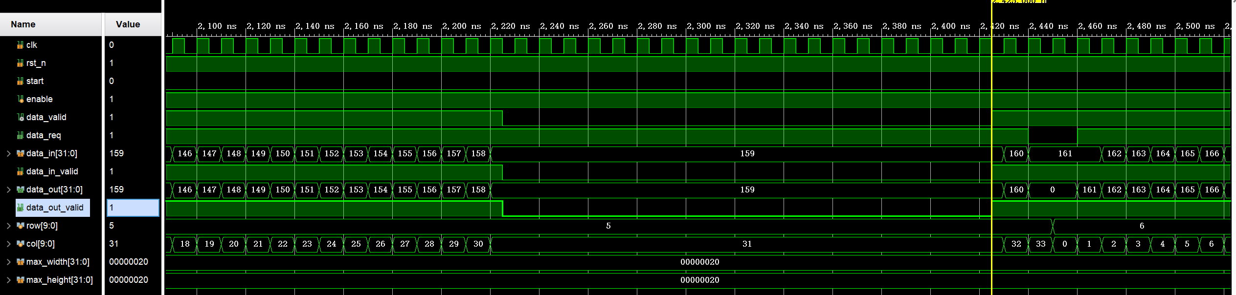一个基于ZYNQ、AXI接口的PL端卷积加速器，可由PS端调用（附Github源码）_axi txbuffer pl-CSDN博客