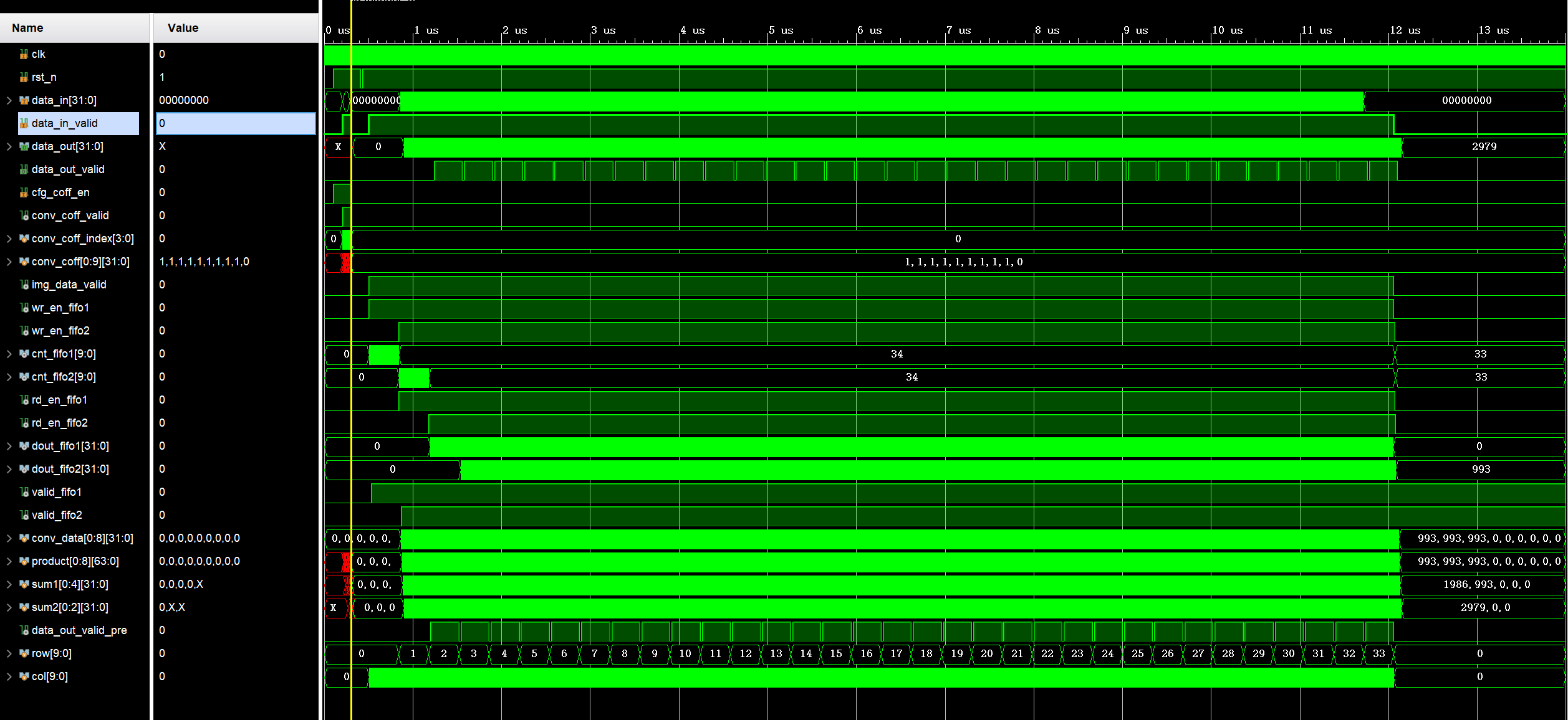 GitHub - CY0807/ZYNQ_PL_CONV_ACC: 一个基于AXI接口的PL端卷积加速器，可由PS端调用