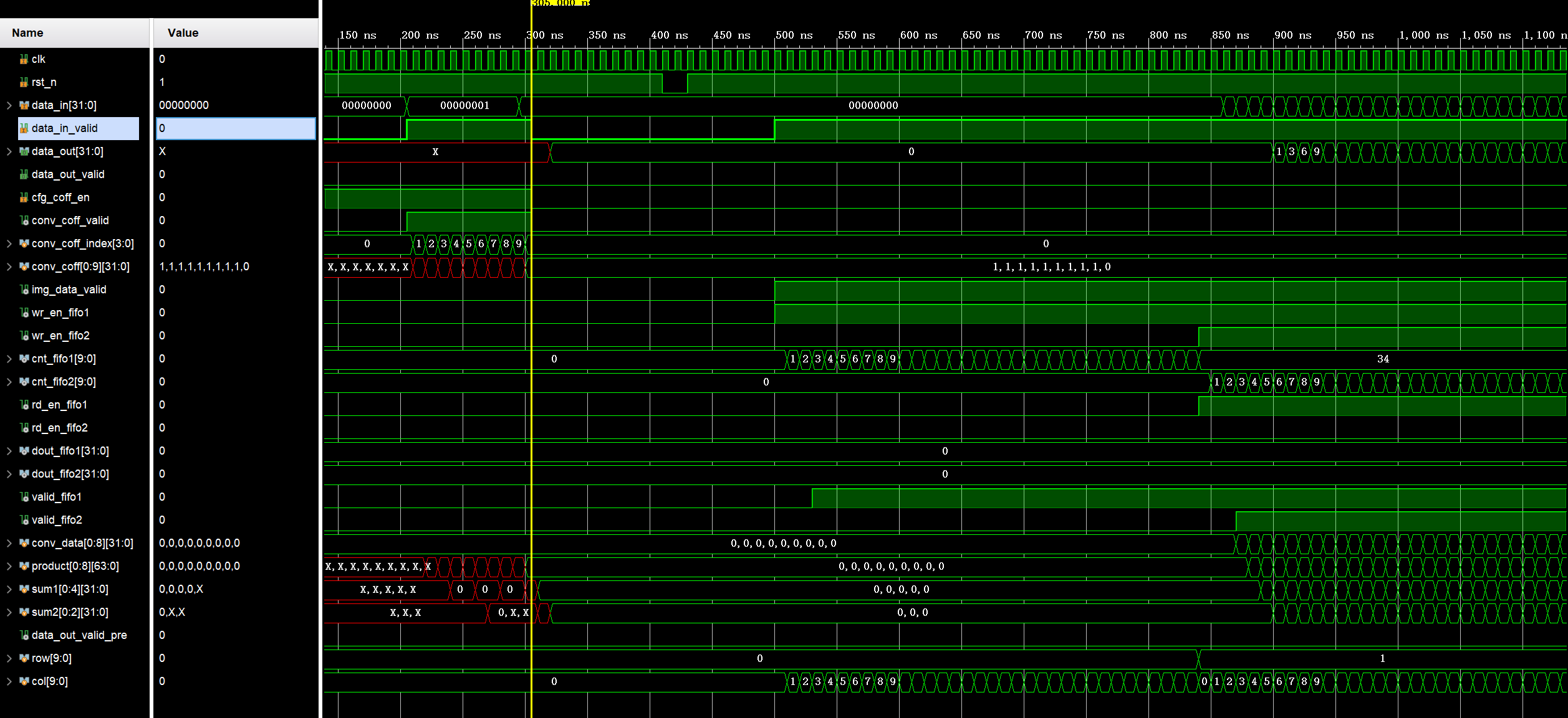 GitHub - CY0807/ZYNQ_PL_CONV_ACC: 一个基于AXI接口的PL端卷积加速器，可由PS端调用