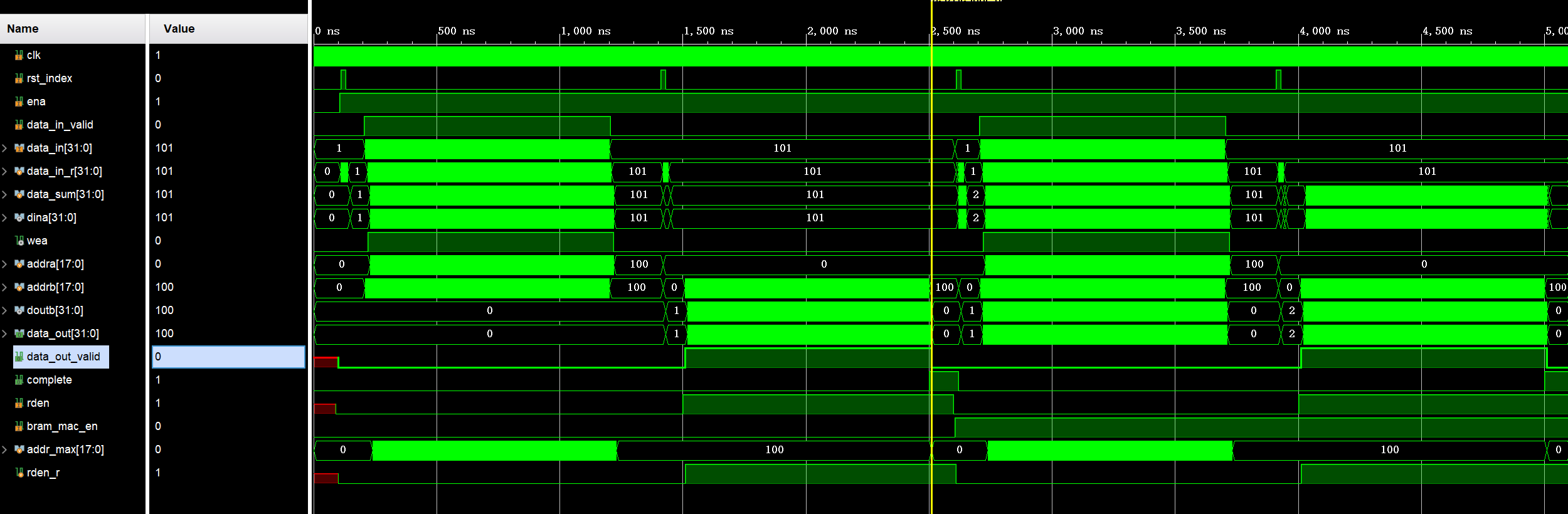 GitHub - CY0807/ZYNQ_PL_CONV_ACC: 一个基于AXI接口的PL端卷积加速器，可由PS端调用