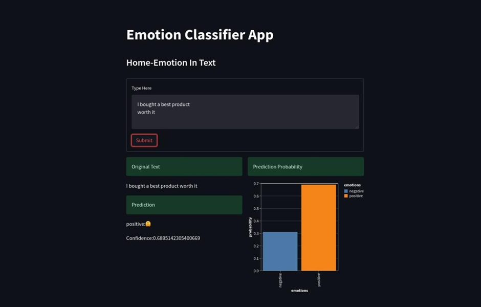 GitHub - Chandana1709/amazon_review_sentiment: Amazon Review Sentiment ...