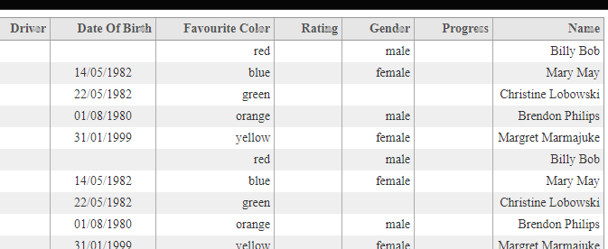 RTL mode, table sort caret overlaps text in columns · Issue #3498 ...