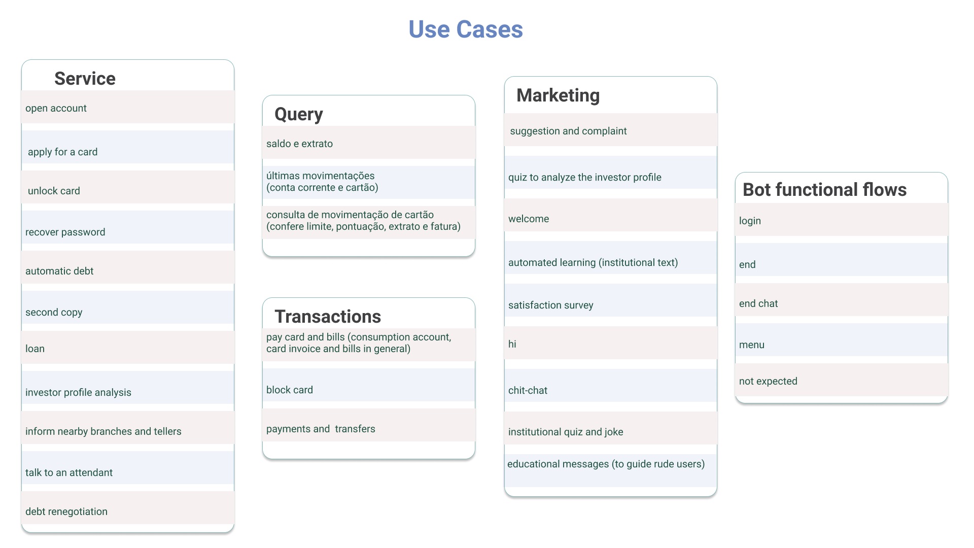 GitHub - eva-library/agent-template-banking: agent-template-banking