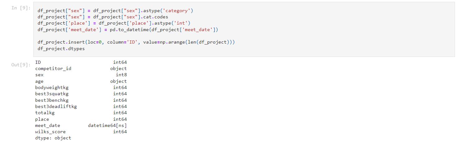 GitHub - bryhnguyen/Future_Of_Powerlifting_Analysis