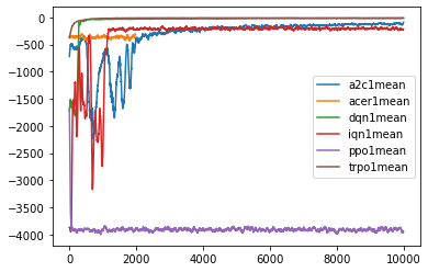 GitHub - codeandkey/673-marl: COM S 673 Multi-Agent Reinforcement Learning