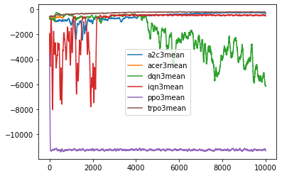 GitHub - codeandkey/673-marl: COM S 673 Multi-Agent Reinforcement Learning