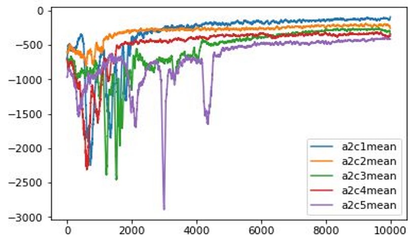 GitHub - codeandkey/673-marl: COM S 673 Multi-Agent Reinforcement Learning