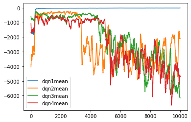 GitHub - codeandkey/673-marl: COM S 673 Multi-Agent Reinforcement Learning
