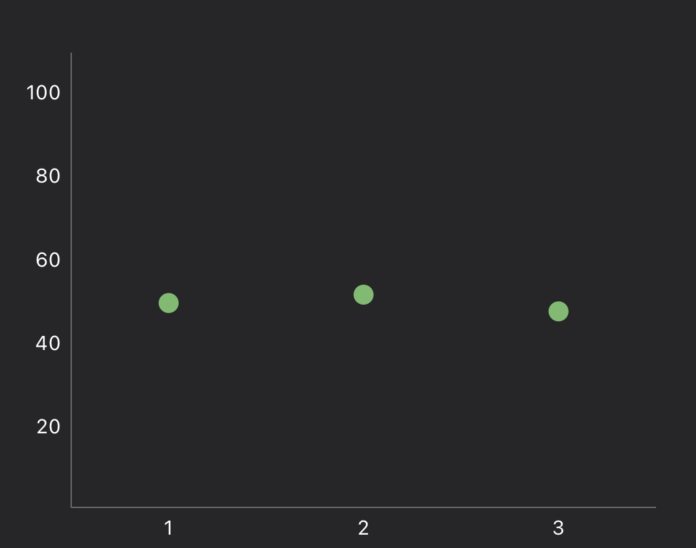Remove default lines · Issue #817 · wuxudong/react-native-charts-wrapper · GitHub