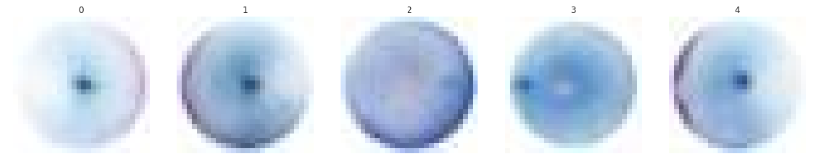 GitHub - vladimir-ciric/Anomaly-detection-with-Autoencoder