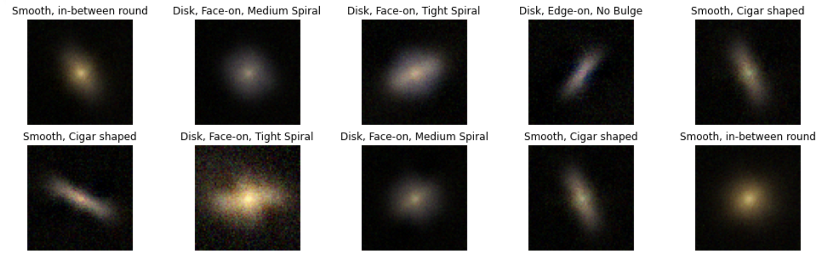 GitHub - vladimir-ciric/cGAN-on-images-of-galaxies