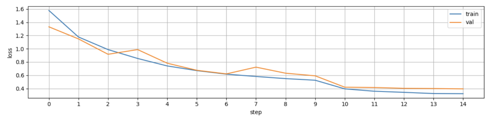 GitHub - vladimir-ciric/ResNet-like-CNN-on-CIFAR