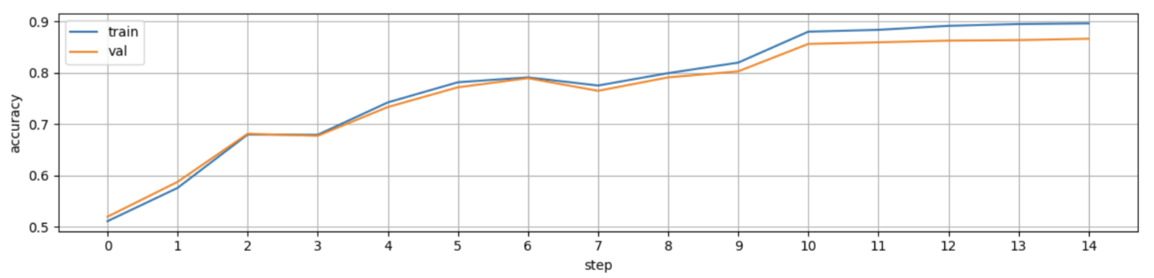 GitHub - vladimir-ciric/ResNet-like-CNN-on-CIFAR