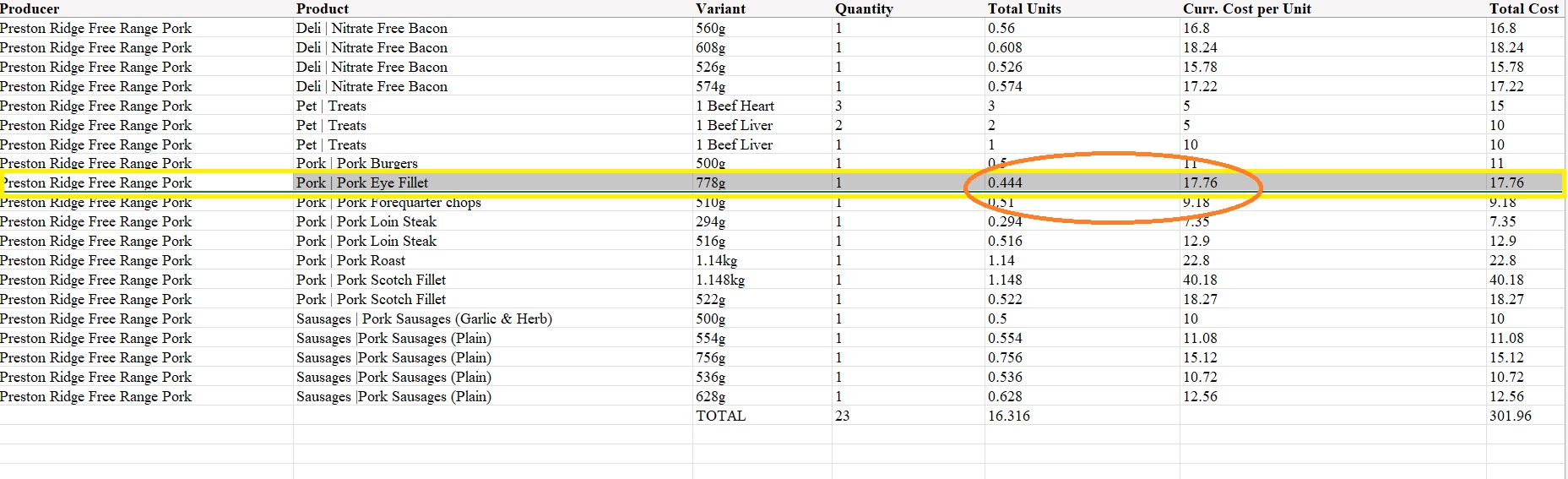 OC Supplier Totals Report showing incorrect variant · Issue #10335 · openfoodfoundation ...