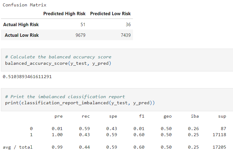 GitHub - Christy-cyber/Credit_Risk_Analysis