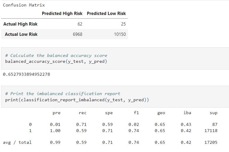 GitHub - Christy-cyber/Credit_Risk_Analysis
