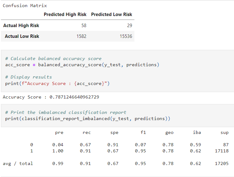 GitHub - Christy-cyber/Credit_Risk_Analysis