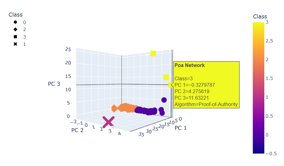 GitHub - Christy-cyber/Cryptocurrencies: Cryptocurrency analysis using unsupervised machine ...