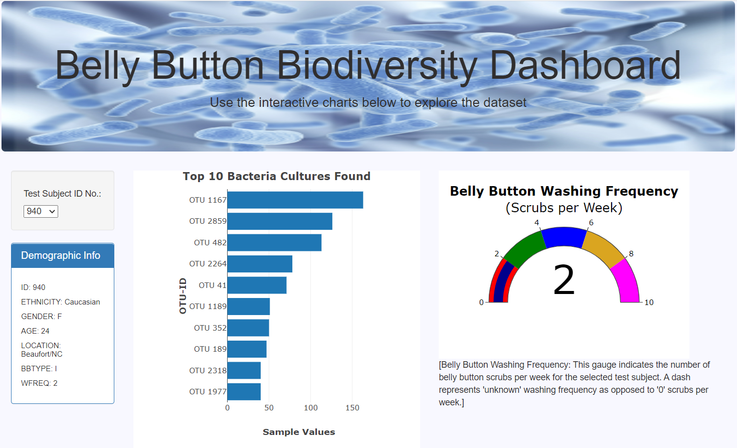 GitHub - Christy-cyber/Biodiversity