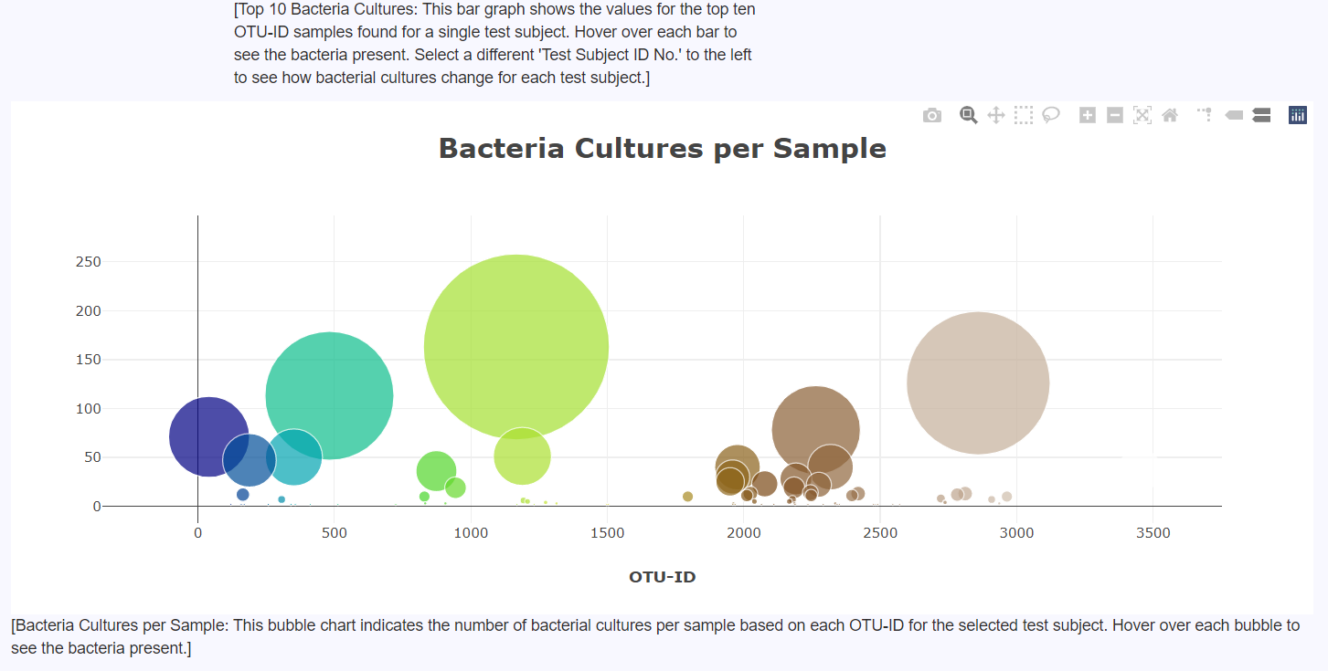 GitHub - Christy-cyber/Biodiversity