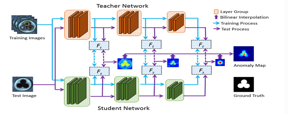 GitHub - SP070/Anomaly-detection-in-Machine-Learning: Utilize Anomalib from Intel ...