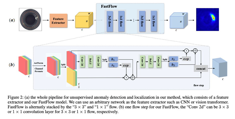GitHub - SP070/Anomaly-detection-in-Machine-Learning: Utilize Anomalib from Intel ...