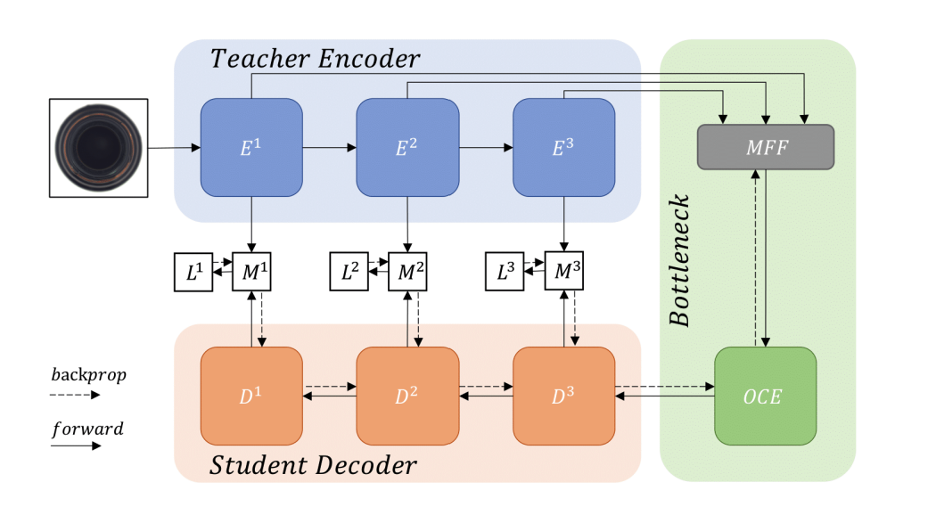 GitHub - SP070/Anomaly-detection-in-Machine-Learning: Utilize Anomalib from Intel ...