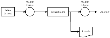 Tema 1 . Introduccion al Lenguaje Ensamblador - OrlandoCJ34/Lenguajes ...