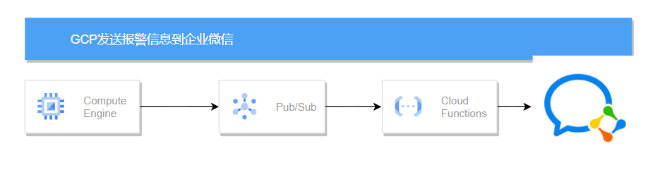 GitHub - hkbaidao/gcp-monitor