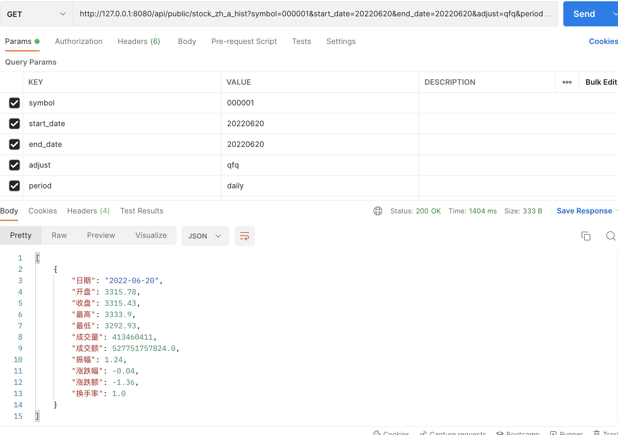 接口返回数据与输入代码不符 · Issue #2646 · akfamily/akshare · GitHub