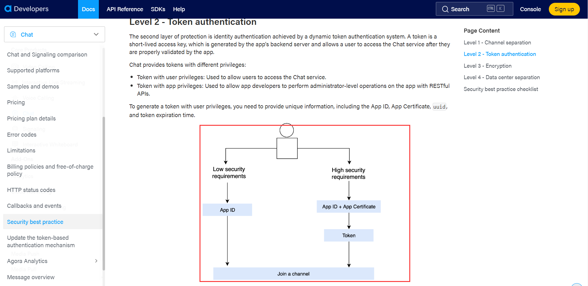 Two High Priority Issues From Customer Feedback · Issue 1093 · Agoraio Docs Source · Github