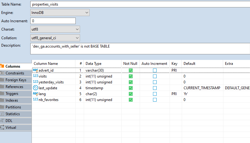 Column data type does not show UNSIGNED · Issue #7510 · dbeaver/dbeaver ...
