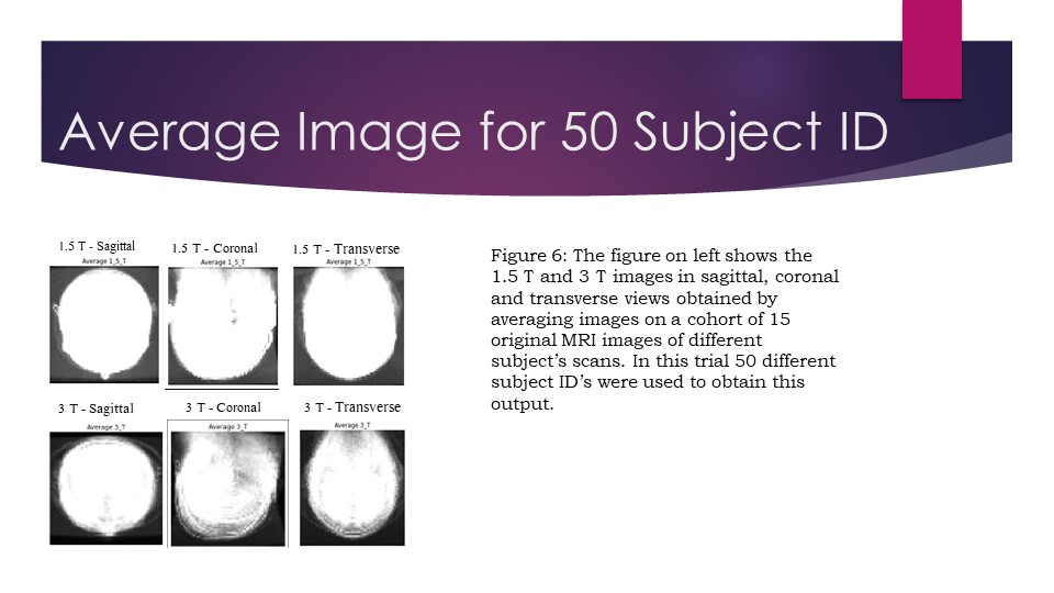 Github Saisjoshi Classification Alzheimers Disease 3d Vision Transformer