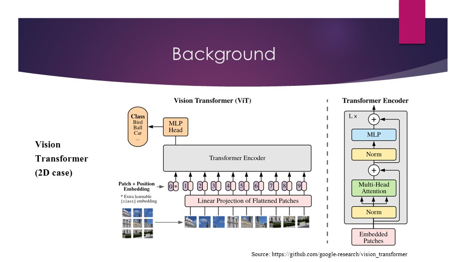 GitHub - SaiSJoshi/classification_alzheimers_disease_3D_vision_transformer