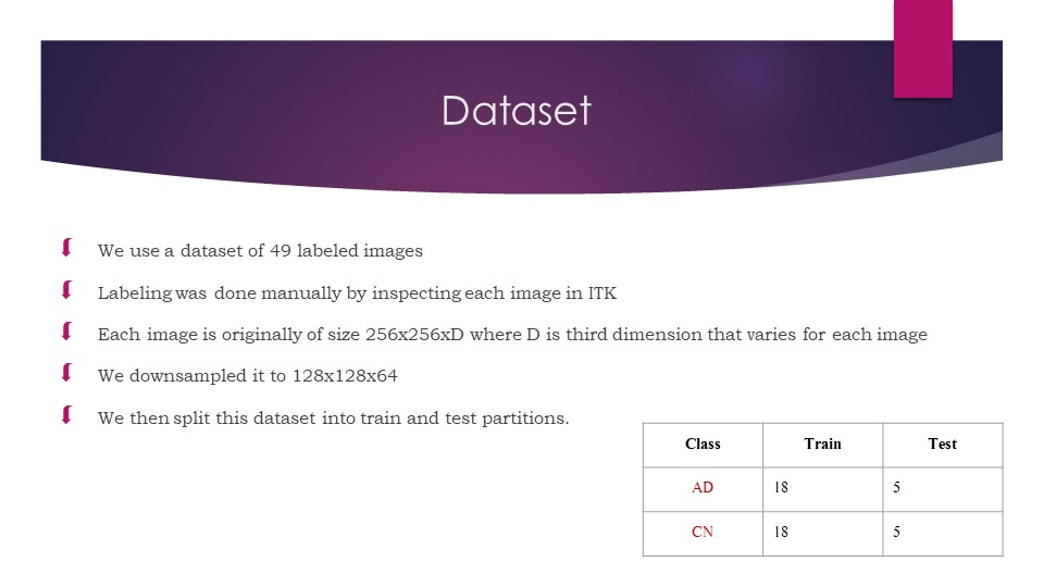 GitHub - SaiSJoshi/classification_alzheimers_disease_3D_vision_transformer
