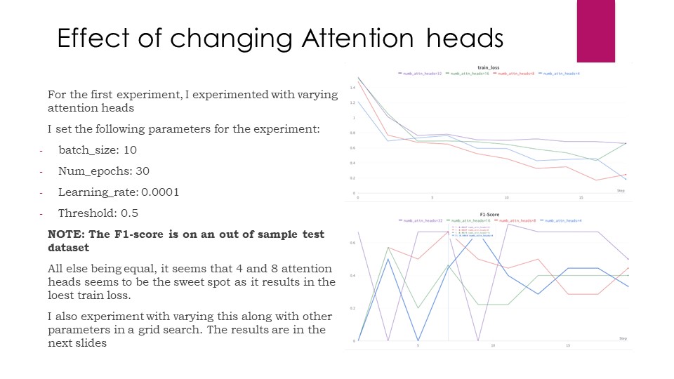 GitHub - SaiSJoshi/classification_alzheimers_disease_3D_vision_transformer